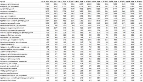 Коэффициент сезонности объема продаж в магазинах или как спрогнозировать изменение продаж