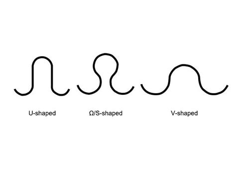 Bellow Convolution Introduction Kipflex