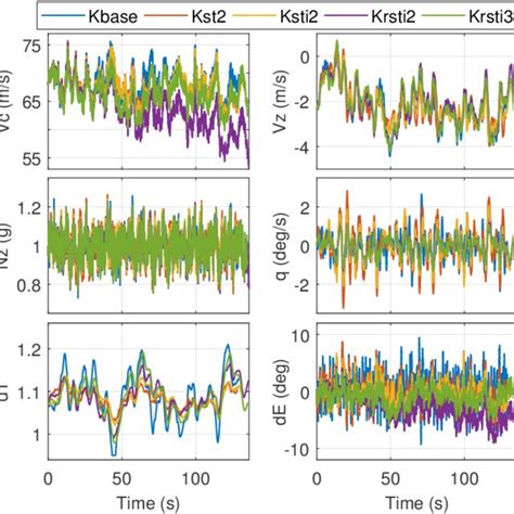 Fixed Block Vs Moving Block Download Scientific Diagram