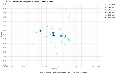 2020 年了，该如何压缩纹理？ 知乎