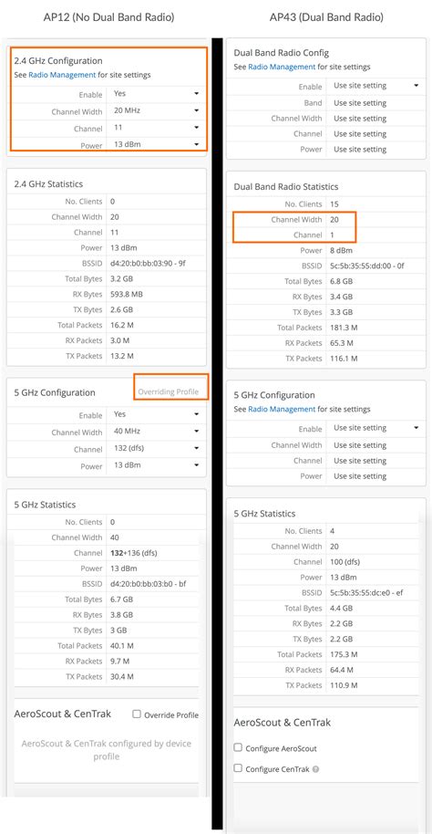 Rrm Configuration Options Mist Juniper Networks