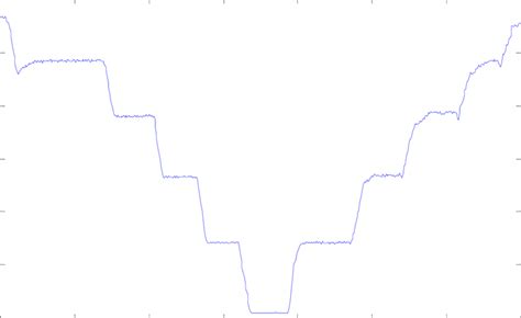 Input Torque For The Torque Input Model Download Scientific Diagram