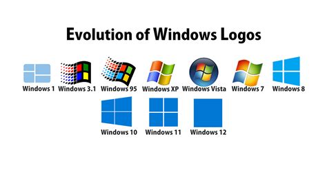 Windows Logos Over Time At Arthur Snipes Blog