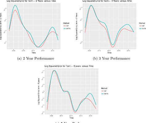 a statistical machine learning approach to yield curve forecasting