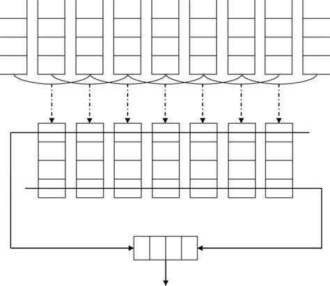Cnn Based Framework For Relation Extraction Download Scientific Diagram