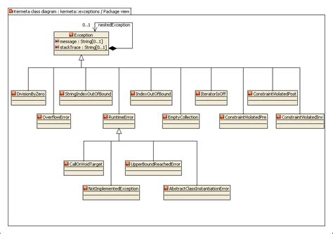 kermeta api documentation