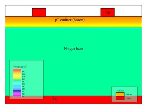 Schematic Cross Section Of Boron Doped P⁺ Emitter For N Type Silicon