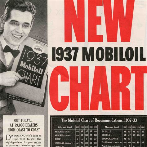 Comparing Bleed Through From A Flatbed Scanner Vs A Sheet Fed Scanner Daniel D Teoli Jr