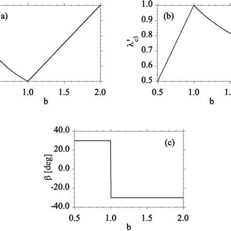 Isochoric Extension — Kinematics Download Scientific Diagram