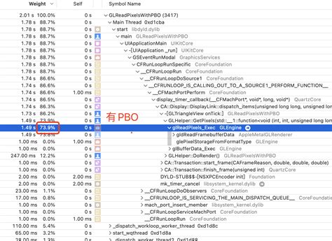 Github Dave1991glreadpixelswithpbo Glreadpixels With Pbo Demo For Ios