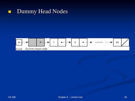 linked lists chapter ppt download