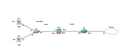 Cisco Asa Nat Port Forwarding Page 3 Lessons Discussion