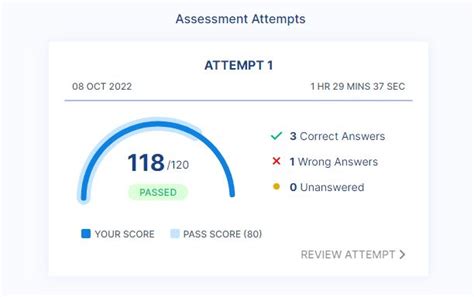 Day70 100daysofcodechallenge Andepraveen Html Css Bootstrap