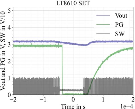 Table V From Single Event Effects In Modern Cots Dc Dc Buck Converter Ics And Their Influence On