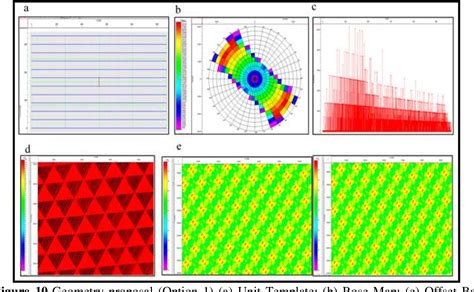 Figure From Acquisition And Preparation Of D Seismic Data For Pre Stack Inversion At Siba