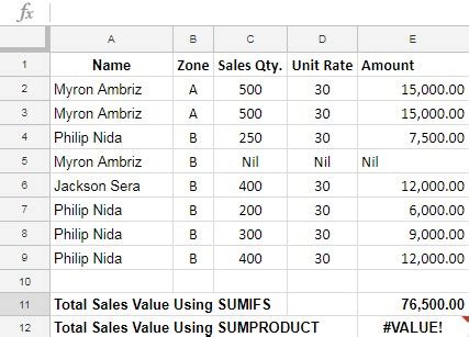 Difference Between SUMIFS And SUMPRODUCT In Google Sheets