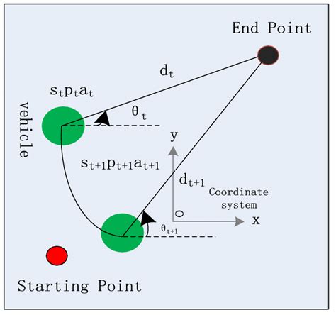 Schematic Diagram Of Its Own Information Processing Method Download