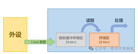 【数据结构】环形队列（循环队列）学习笔记总结 知乎