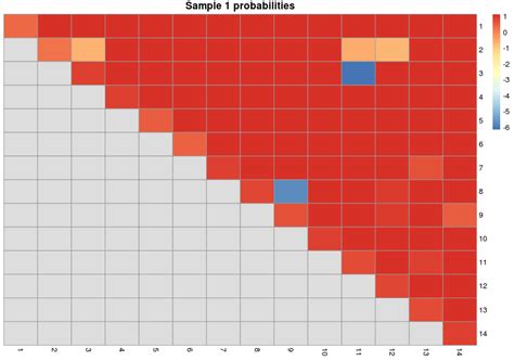 6 Batch Correction And Data Set Integration Analysis Of Single Cell