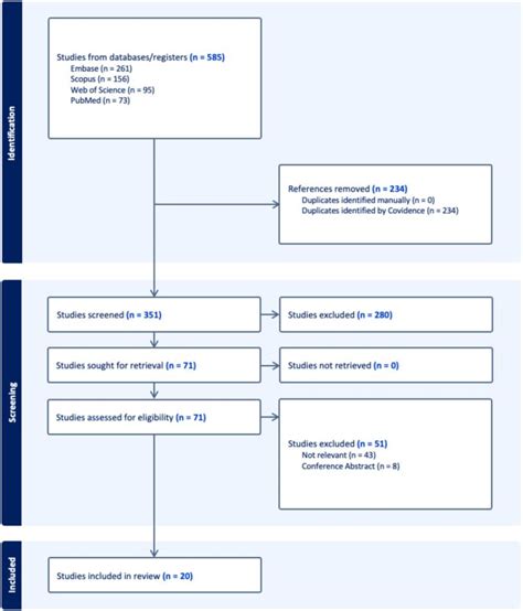 Machine Learning In Prediction Of Epidermal Growth Factor Receptor