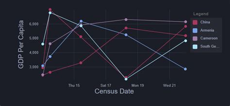 Line Chart With Data Markers Issue Swimlane Ngx Charts GitHub