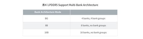 新世代内存lpddr5与lpddr4比较 百佳泰 Allion Labs