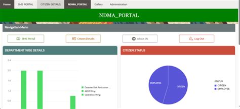 Design Web Applications On Oracle Apex By I Zayn21 Fiverr