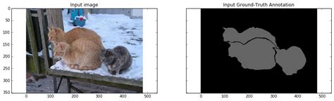 image segmentation with tensorflow using cnns and conditional random fields