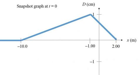 History And Snapshot Graphs