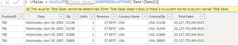 Powerbi Sameperiodlastyear Function Not Working Stack Overflow