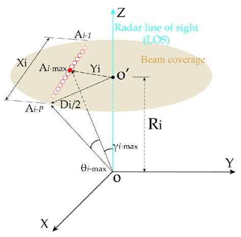 Schematic Diagram Of The Insect Location Model It Is Assumed That At A Download Scientific