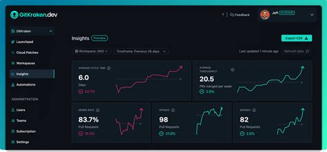 gitkraken insights development velocity