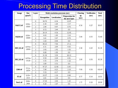 Ppt Multi Resolution Arc Segmentation Algorithms And Performance