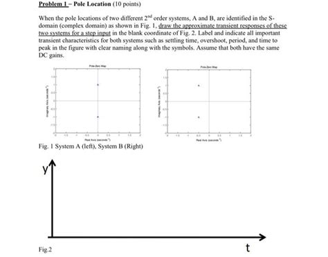 Solved When The Pole Locations Of Two Different 2nd Order Chegg Com