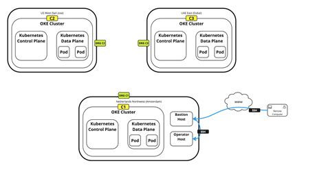 Use Terraform To Deploy Multiple Kubernetes Clusters Across Different