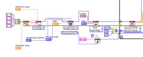 Labview Daq Ni Community