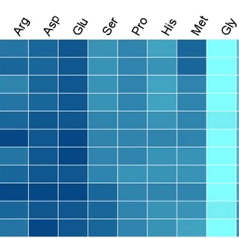 Heat Map Of 25 Variables And The Results Of Hierarchical Clustering For