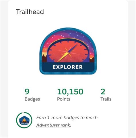 Mina Yousri On Linkedin Salesforce Trailblazer Neverstoplearning