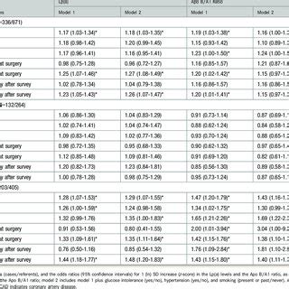 Multivariable Analysis Download Table
