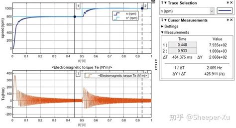 异步电机矢量控制 理论分析、matlab仿真 知乎