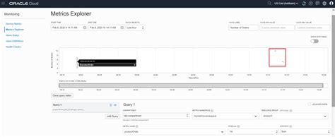 Use Oci Monitoring Alarms And Notifications For Your Own Custom And Functional Metrics