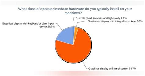 Industrial Pc Infographic What Class Of Operator Interface Hardware