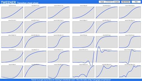 Transition Cheat Sheets For Graphs