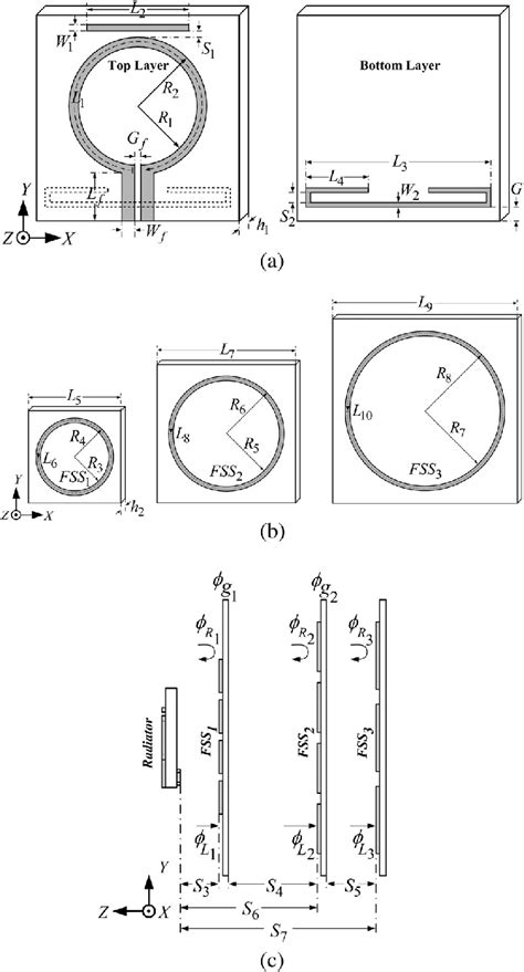 The Presented Antenna Configurations A The Radiator B The Unit