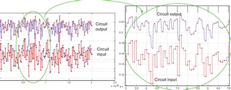 Sampled Input And Ouput Signal Download Scientific Diagram