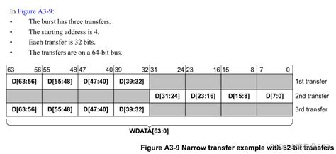 【axi4 Verilog】手把手带你撸axi代码 一、axi4协议解析axi4代码 Csdn博客