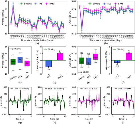 figure 1 from improved spike based brain machine interface using