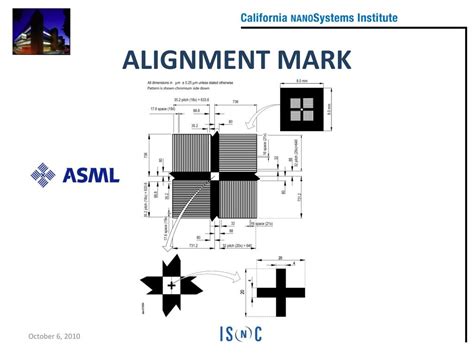 Ppt Optical Lithography Ghassan Malek Sr Development Engineer Powerpoint Presentation Id