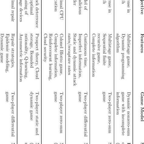Advanced Persistent Threat Attack Stages Download Scientific Diagram