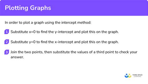 Plotting Graphs Gcse Maths Steps Examples And Worksheet